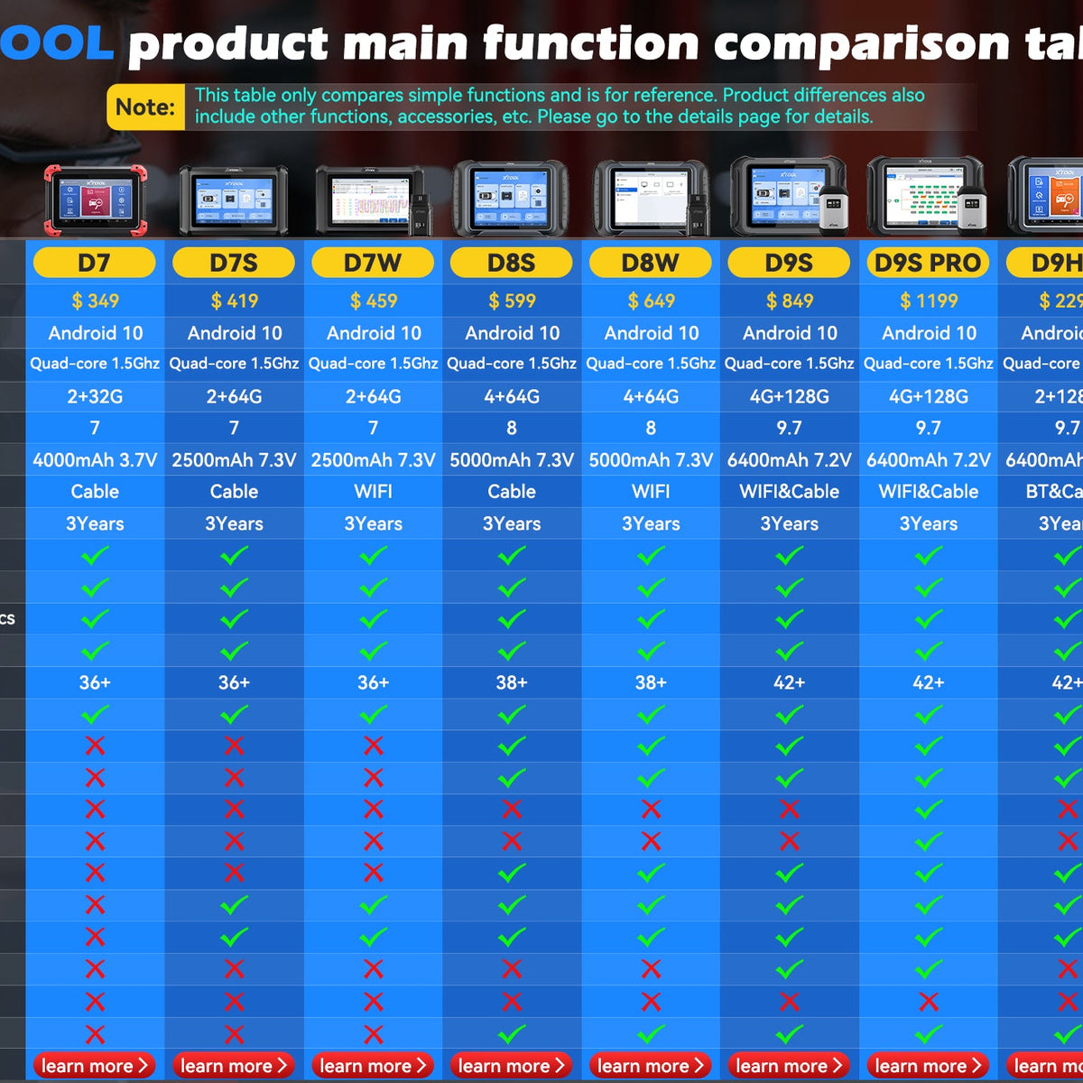 Xtool product comparison – Xtool Official Car Diagnostic TOOL Store