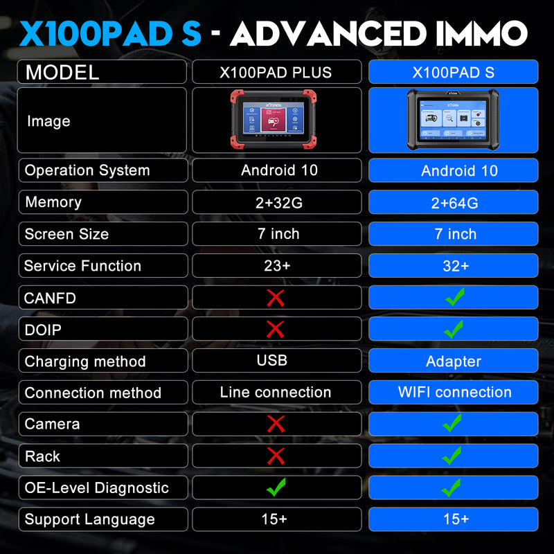 XTOOL X100 PADS – Xtool Official Car Diagnostic TOOL Store